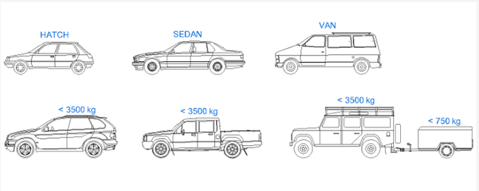 A Quick Guide to Driving Licence Codes in South Africa | Tourism Tattler