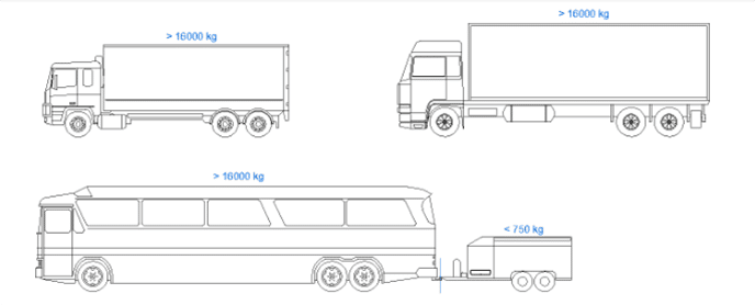 A Quick Guide to Driving Licence Codes in South Africa | Tourism Tattler
